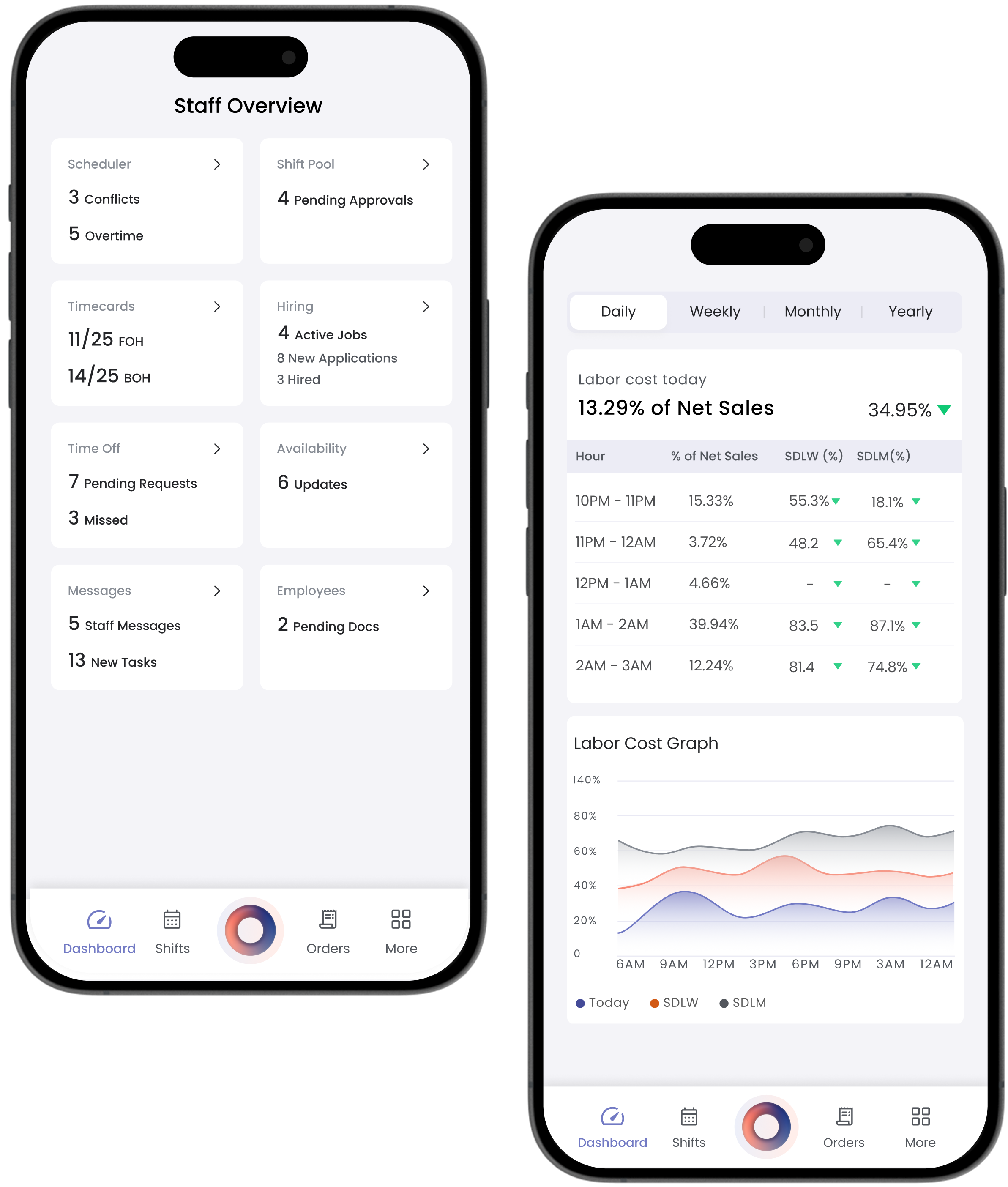 AIO Staff | AI-Driven Staff Management for Restaurants